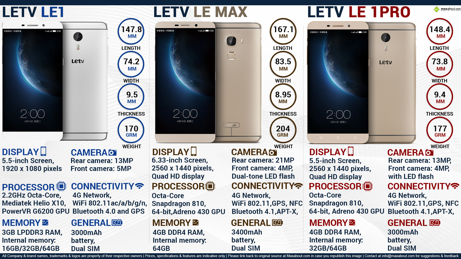Mobile Phone Infographics Image - Letv Le1 Pro - 1920x1080 Wallpaper ...
