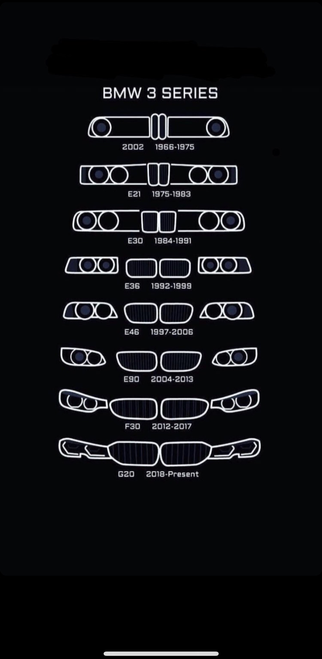 Bmw 3 Series Evolution - 1125x2299 Wallpaper - teahub.io