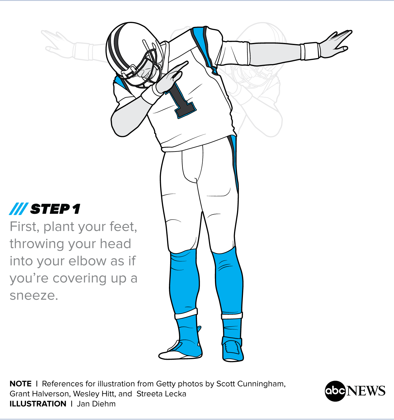 Dab Step By Step - 1320x1408 Wallpaper - teahub.io