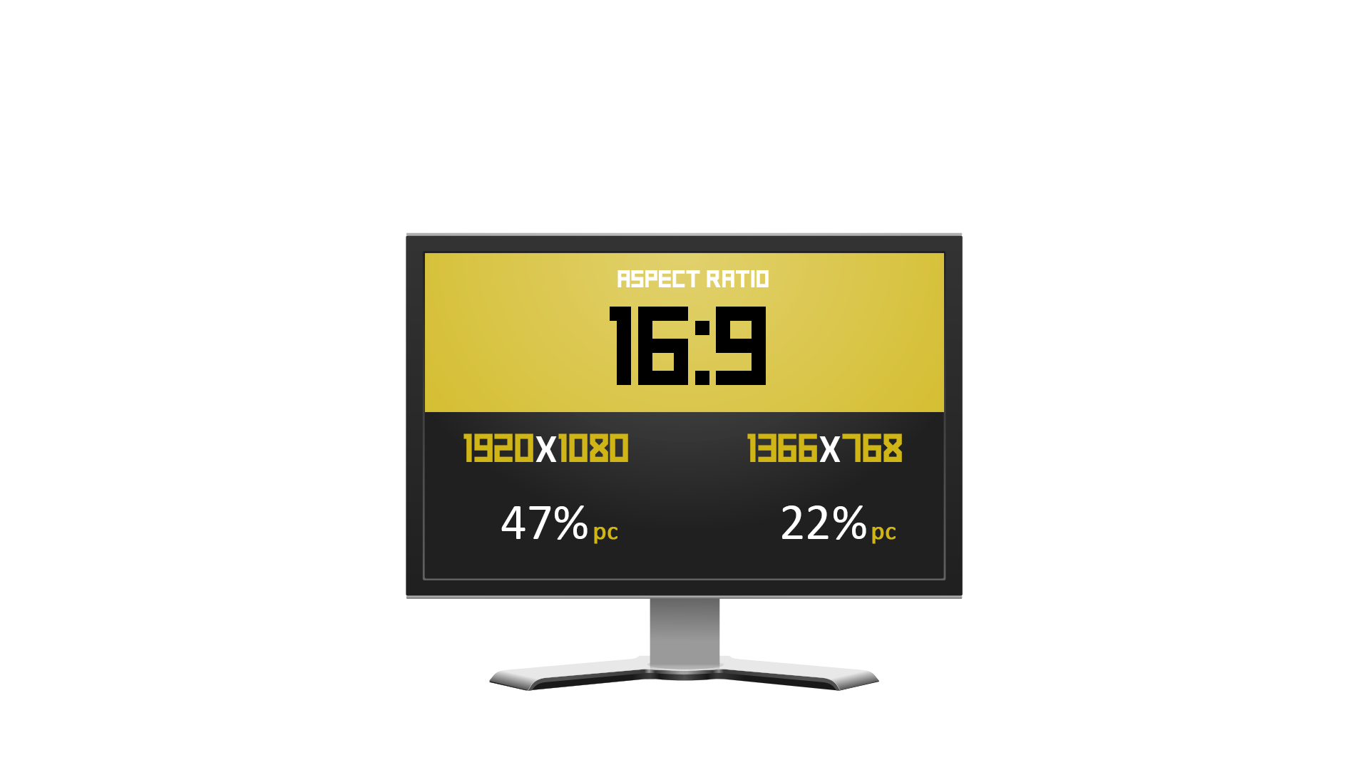 Most Popular Resolution And Aspect Ratio - Computer Monitor - 1920x1080 ...