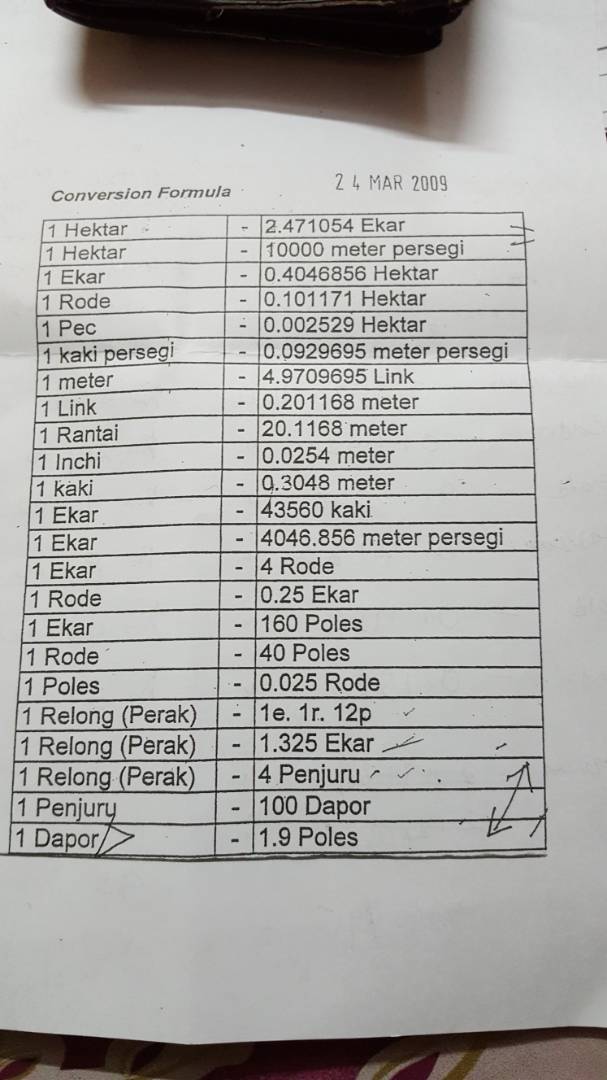 Cara Pengiraan Dan Luas Relong relung Negeri Perak 1 Ekar Tanah