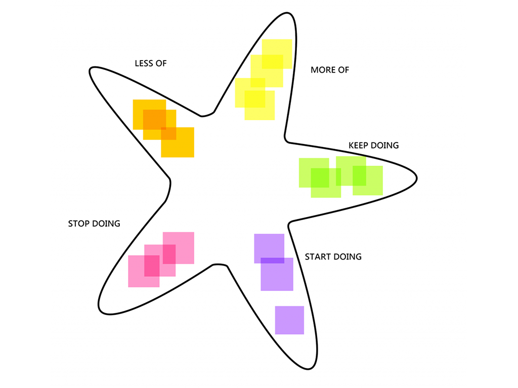 Retrospective Ideas For Scrum - 1024x768 Wallpaper - teahub.io