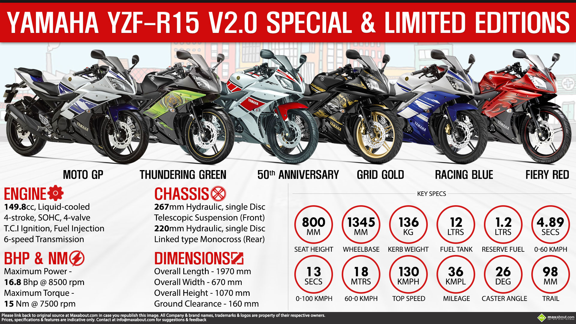 Infographics Image - Yamaha R15 Version 2.0 - 1920x1080 Wallpaper ...