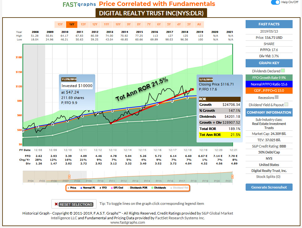 Pfizer Fastgraphs 2019 - 964x728 Wallpaper - teahub.io