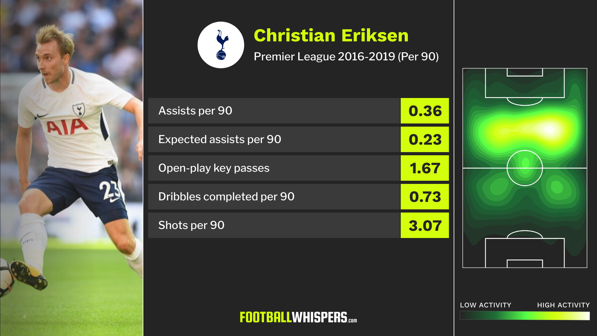 Arsenal 2018 19 Players Stats - 1920x1080 Wallpaper - teahub.io