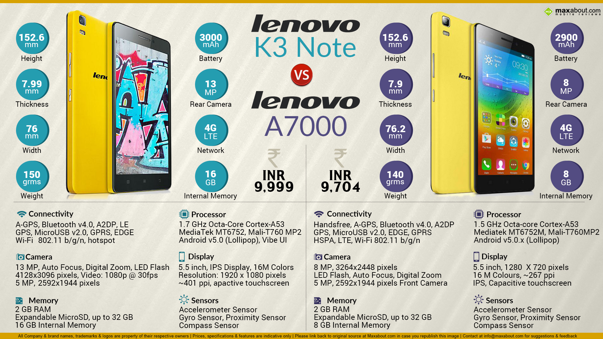 Mobile Phone Infographics Image - Smartphone - 1920x1080 Wallpaper ...