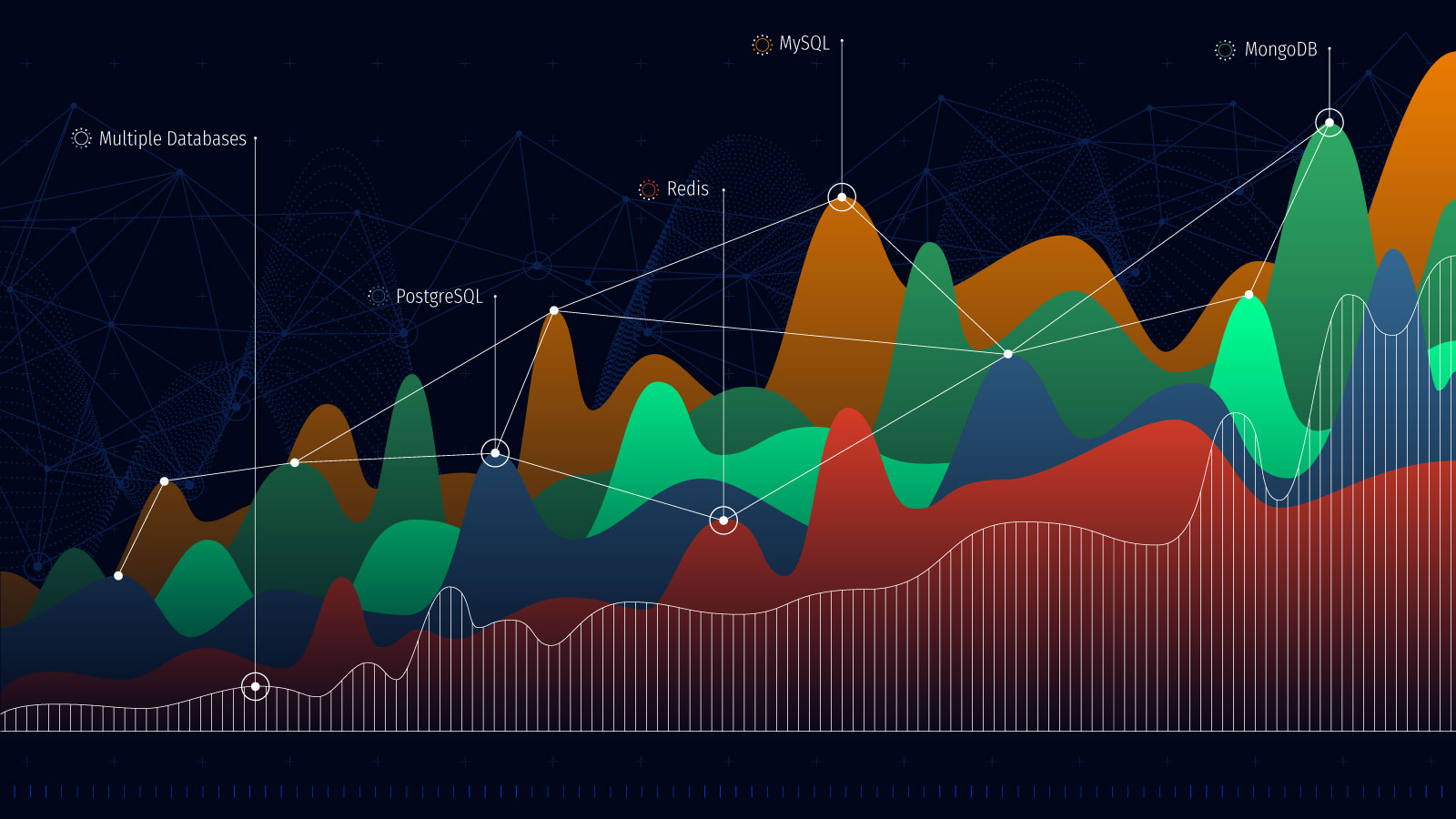 Most Important Metric Tracked For Database Performance - 2019 Database Trend - 1600x900 ...