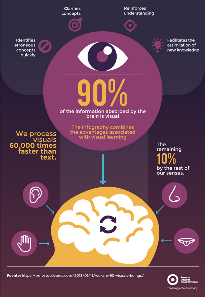 Why Landing Page Images Are Important - Humans Are Visual Creatures ...