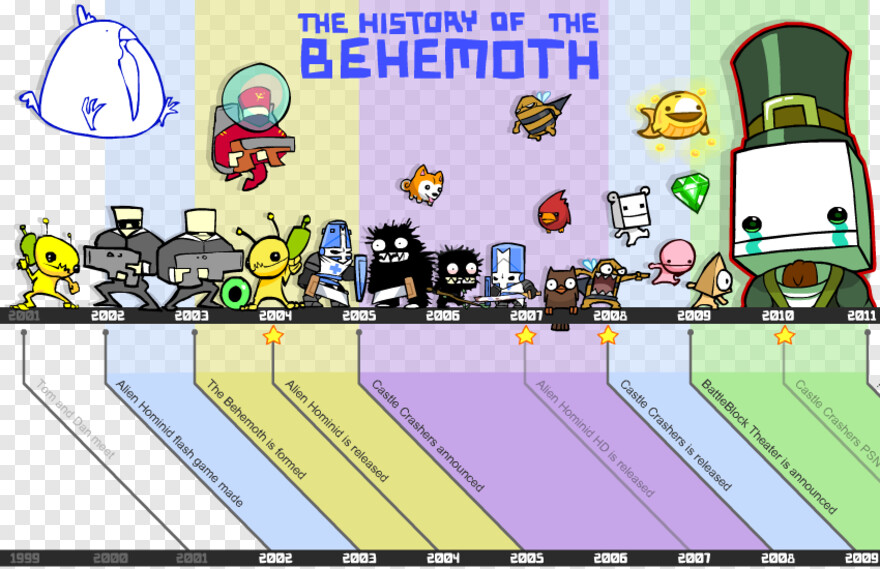 Behemoth Games Timeline, Transparent Png - Behemoth Games - 880x569 ...