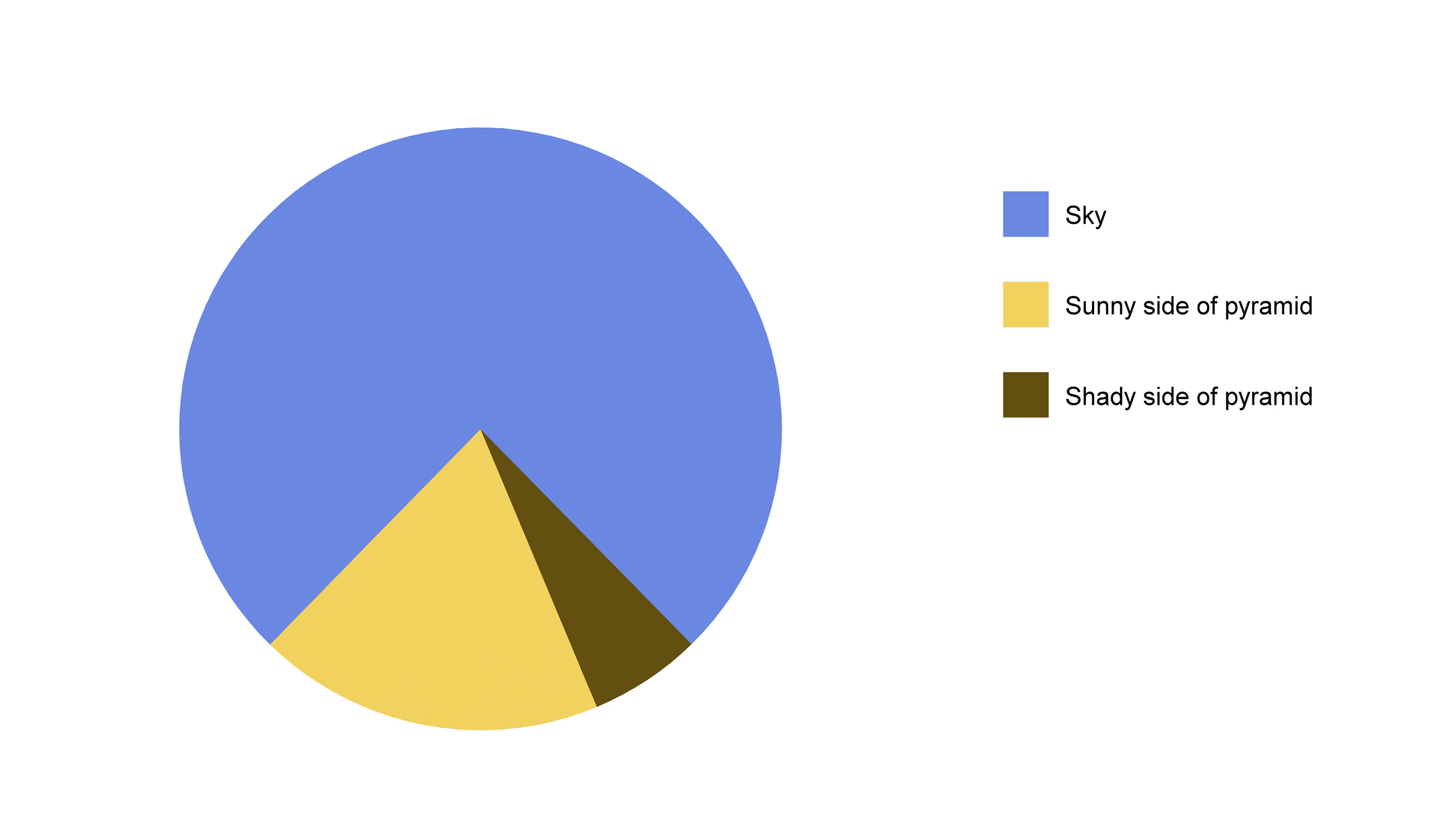Pyramid Pie Chart - 2560x1440 Wallpaper - teahub.io