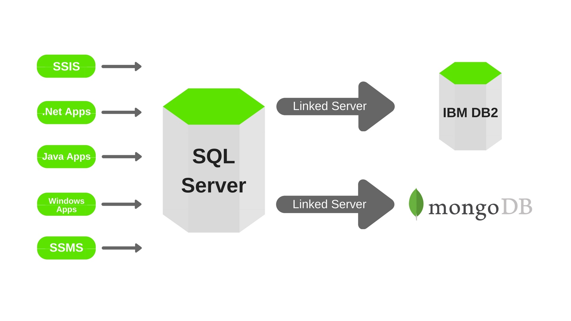 Mongodb Sql Server - Mongodb - 1920x1080 Wallpaper - teahub.io