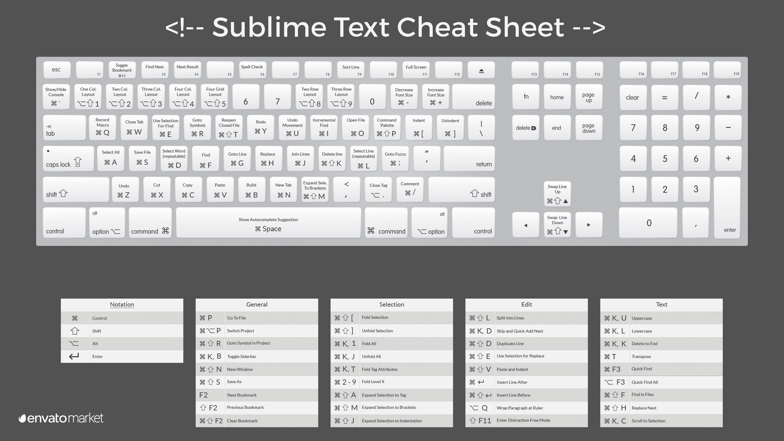 Download Sublime Text Cheatsheet Wallpaper Desktop Editor Code ...