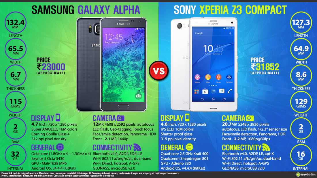 Mobile Phone Infographics Image - Samsung Galaxy - 1100x619 Wallpaper ...