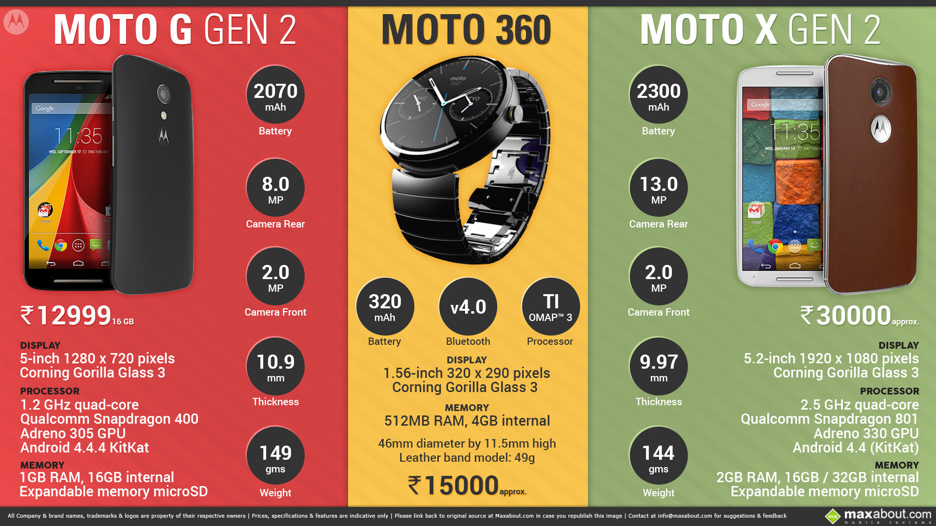 Mobile Phone Infographics Image - 1920x1080 Wallpaper - teahub.io