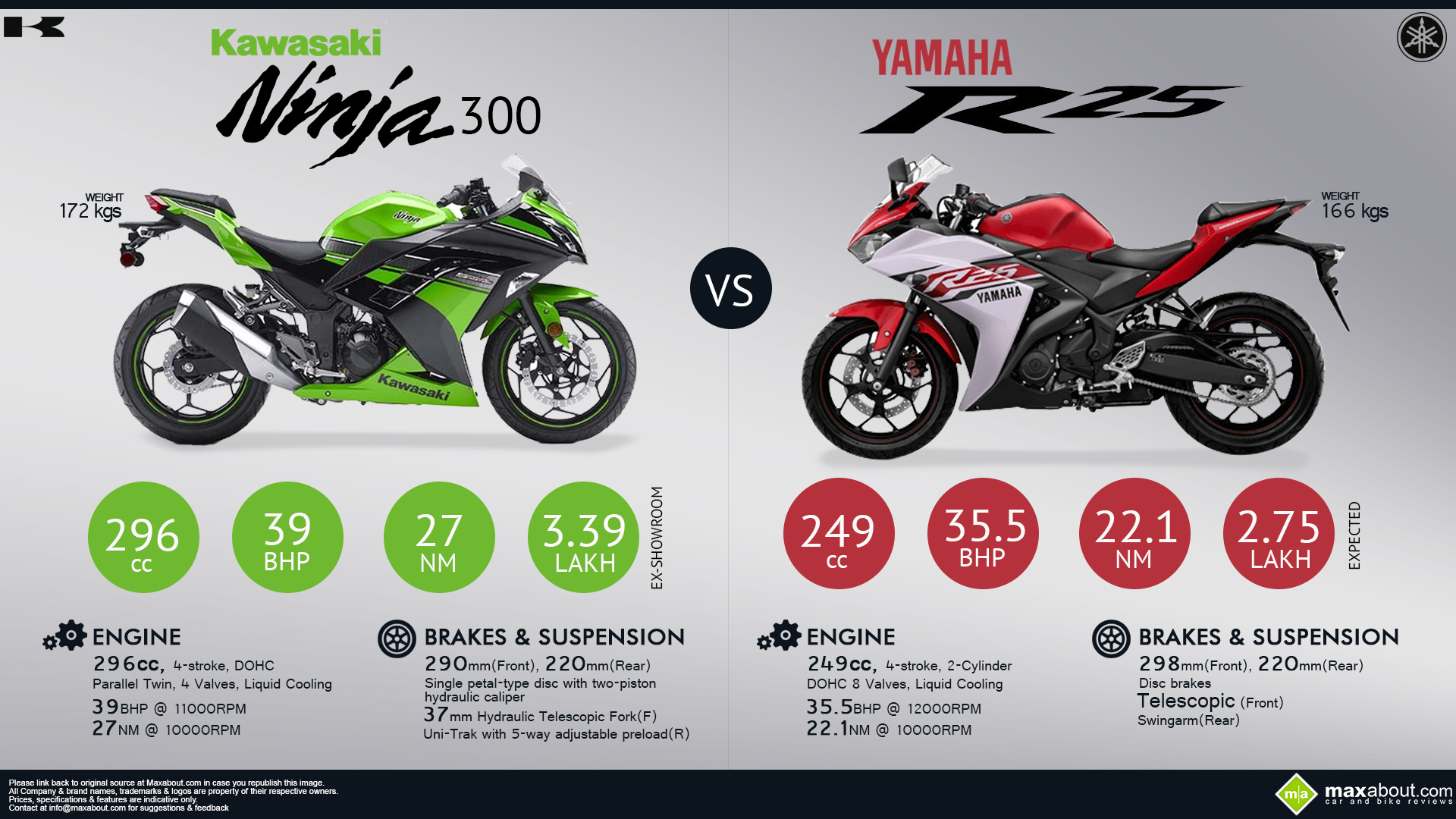 Infographics Image - Kawasaki Ninja Vs Yamaha R15 - 1920x1080 Wallpaper ...