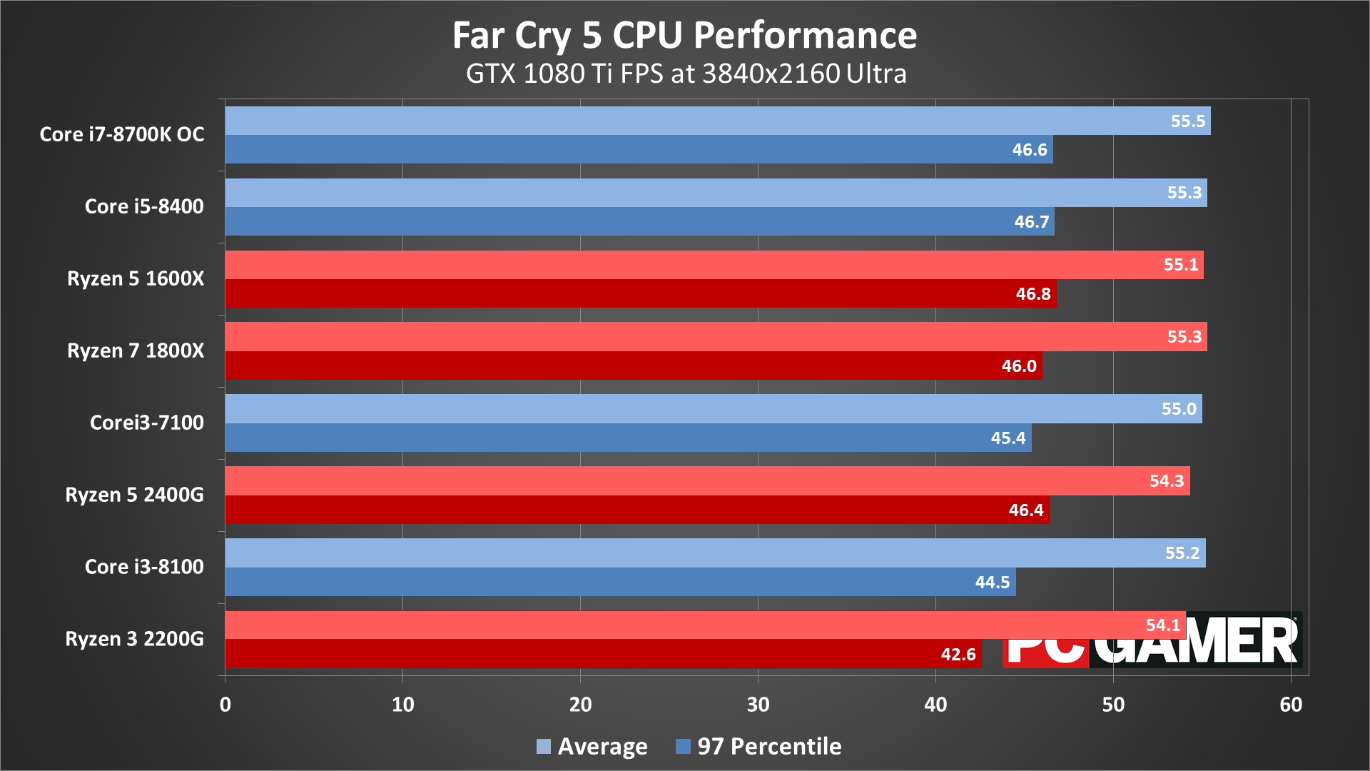 Assassin Creed Odyssey Benchmark 1070 Ti - 1920x1080 Wallpaper - teahub.io