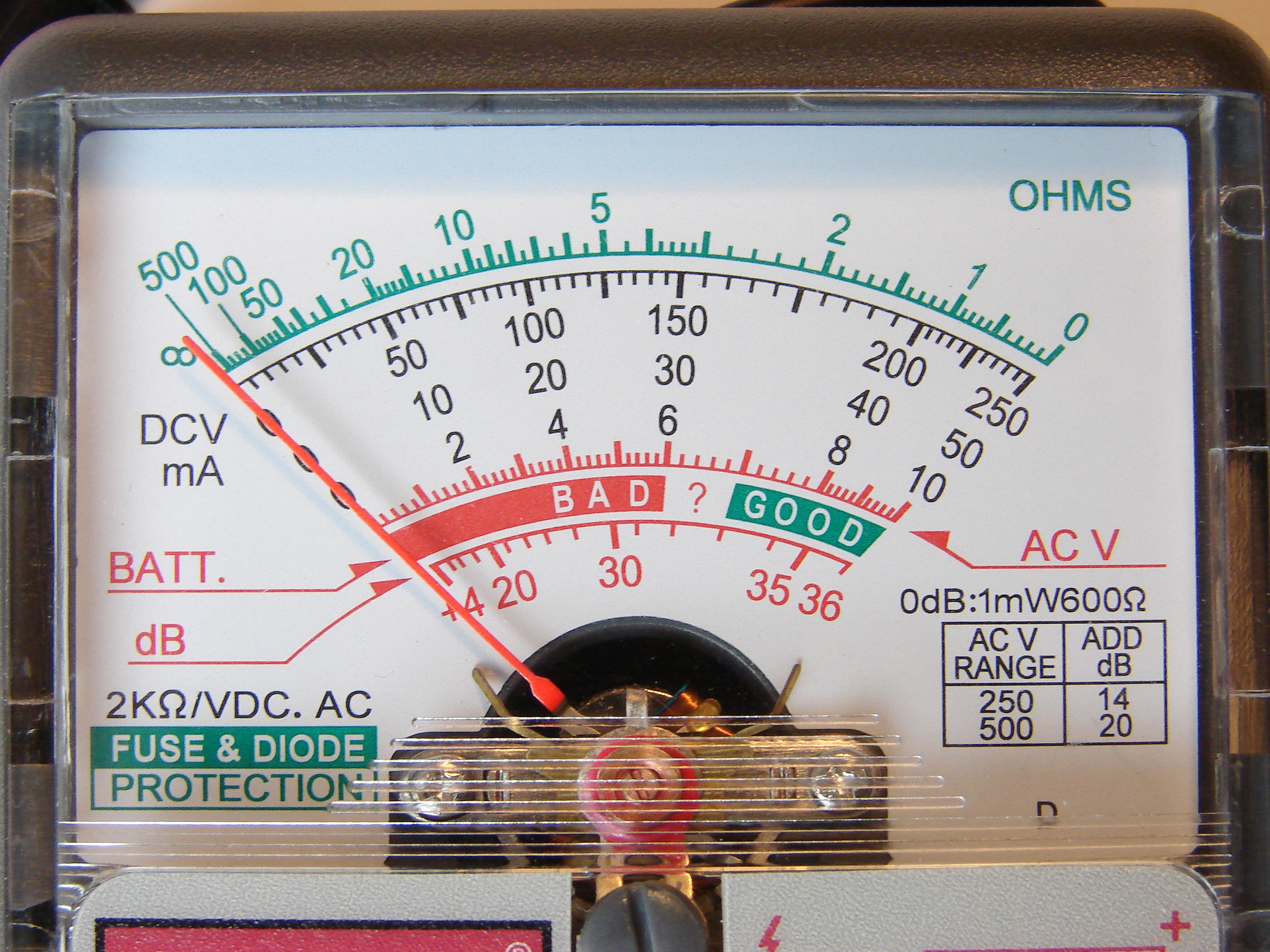 Analog Multimeter Ohms - 2816x2112 Wallpaper - teahub.io