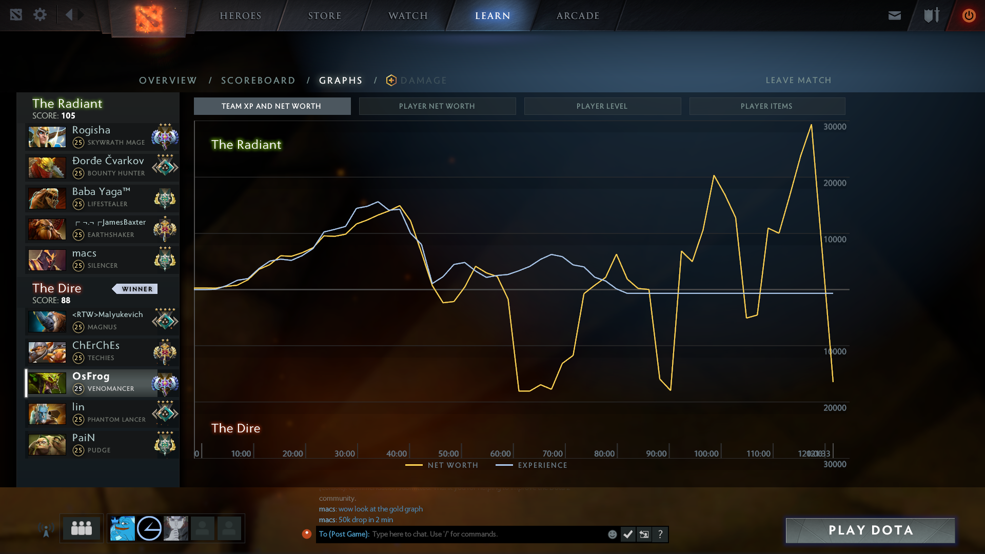 Win Probability Graph Dota 2 - 1920x1080 Wallpaper - teahub.io