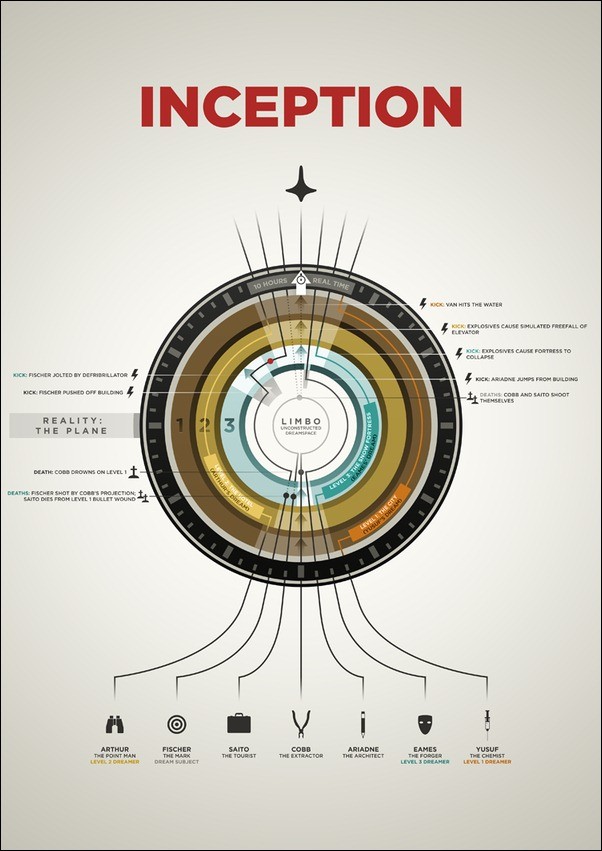 Inception Minimalist Movie Poster - 602x851 Wallpaper - teahub.io