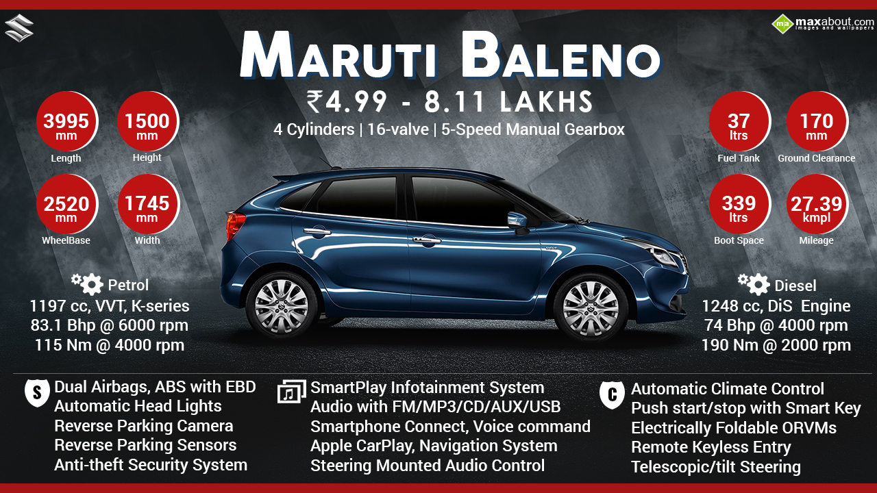 Car Infographics Image - 1280x720 Wallpaper - teahub.io