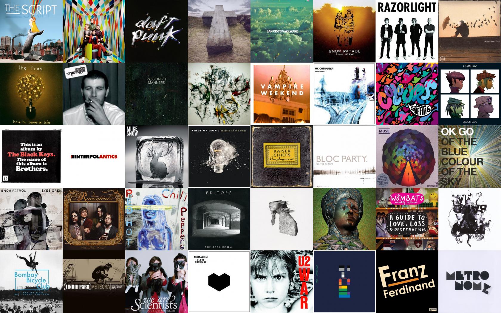 Awkward Computer Wallpaper