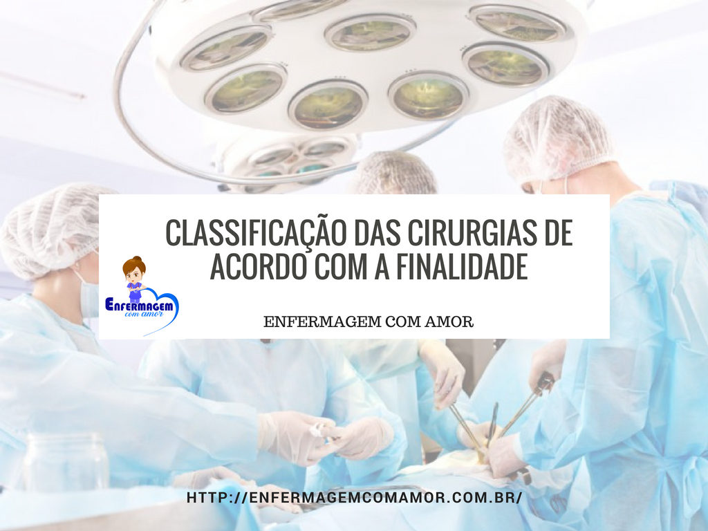 Classificação Das Cirurgias A Finalidade - 1024x768 Wallpaper - teahub.io
