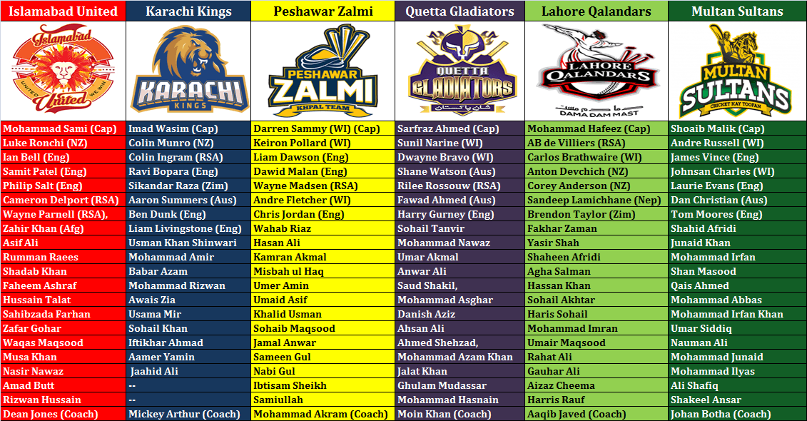Psl - Psl 2020 Teams Squad - 1131x590 Wallpaper - teahub.io