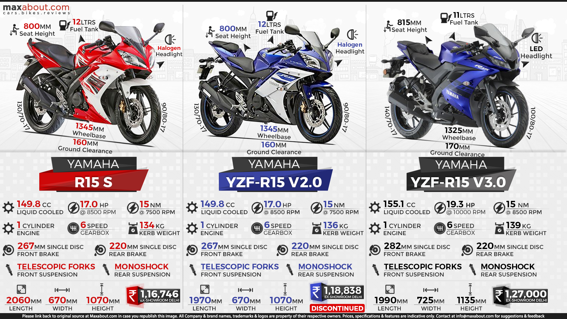 Download Infographics Image - Yamaha R15 Version 2.0 - Teahub.io