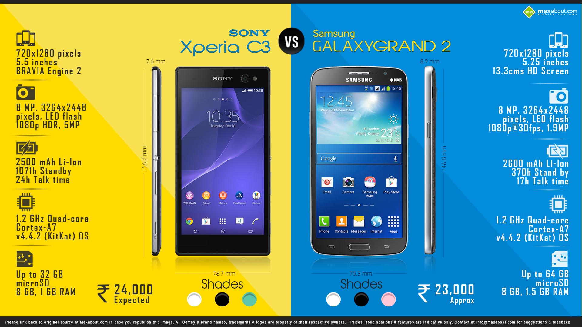 Mobile Phone Infographics Image - Sony C3 Wallpaper Hd - 1920x1080 ...