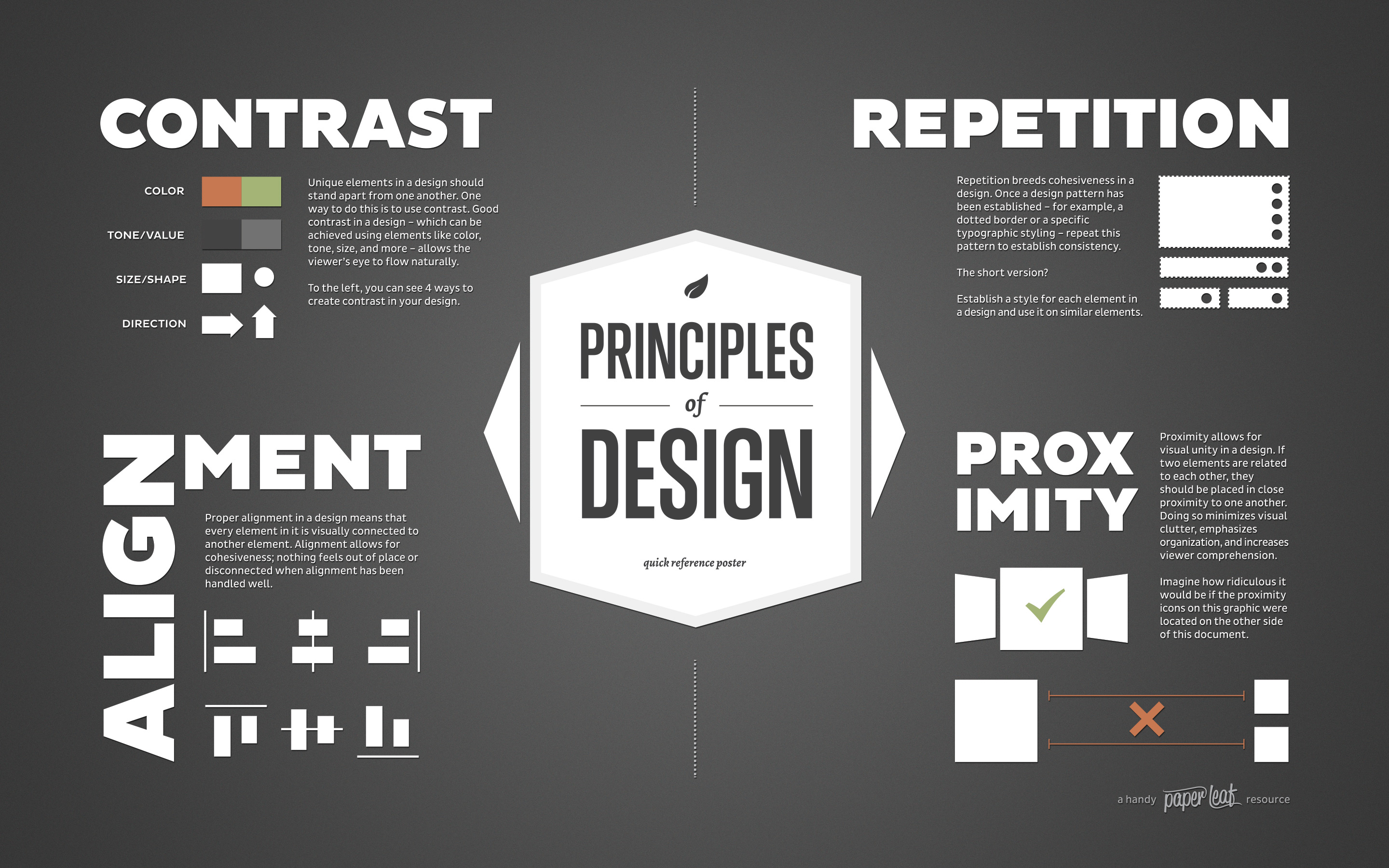 Basic Principles Of Graphics And Layout - 2880x1800 Wallpaper - teahub.io
