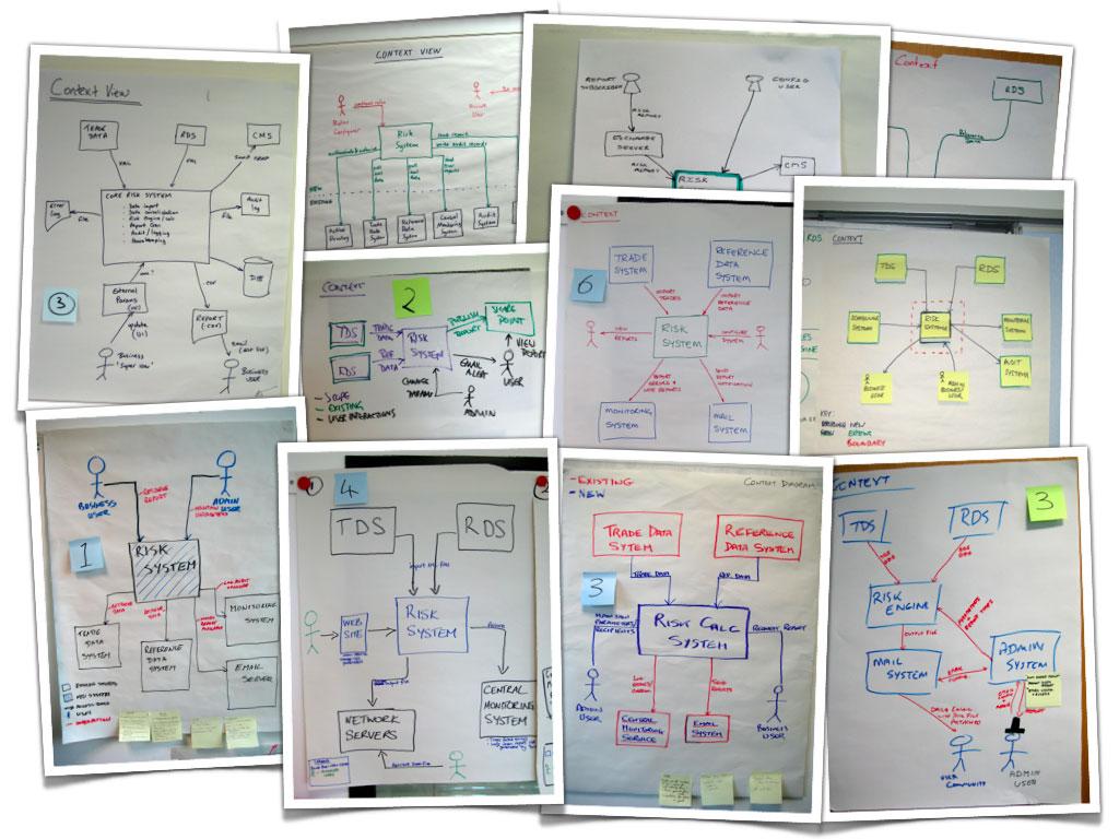Effective Architecture Sketches - Sharepoint Architecture - 1024x768 ...